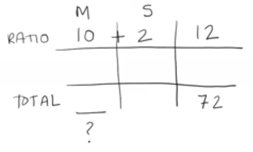 Ratio Box | Study.com ACT& Math Test Prep - Lesson | Study.com