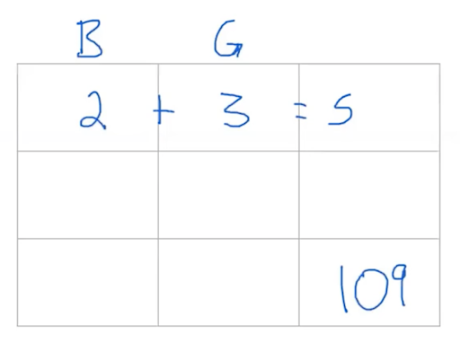 Fractions & Ratios - Ratio Box: Study.com SAT& Math Exam Prep - Lesson ...