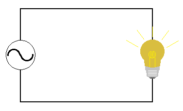How to Distinguish Between Direct and Alternating Current | Physics ...