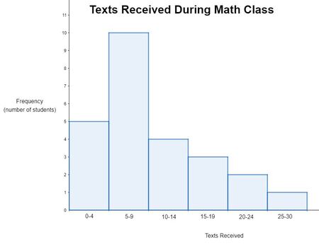 Determining Whether to Use Mean & Standard Deviation or Median & IQR ...
