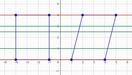 Using Cavalieri's Principle for 2D Figures | Geometry | Study.com