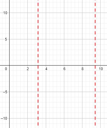 How to Graph a Cotangent Function of the Form y = a cot b(x-h) + k ...