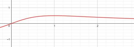 Using a Graphing Calculator to Solve a Word Problem with a Local ...
