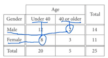 Rarely Tested Question Types - Probability: Study.com SAT& Math Exam ...