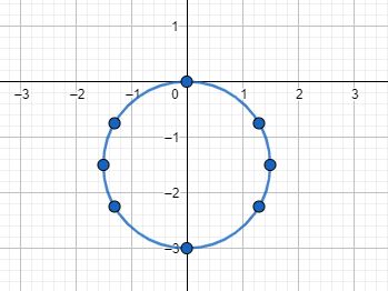 How to Match Polar Equations and Graphs | Precalculus | Study.com