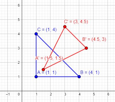 Using Transformation Matrices to Graph Images | Precalculus | Study.com