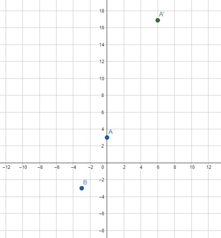 How to Dilate Points | Geometry | Study.com