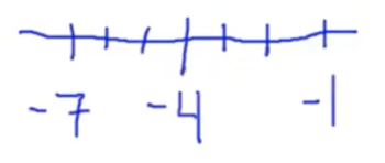 Rarely Tested Question Types - Absolute Value: Study.com SAT& Math Exam ...