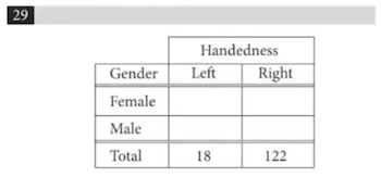 Rarely Tested Question Types - Probability: Study.com SAT& Math Exam ...