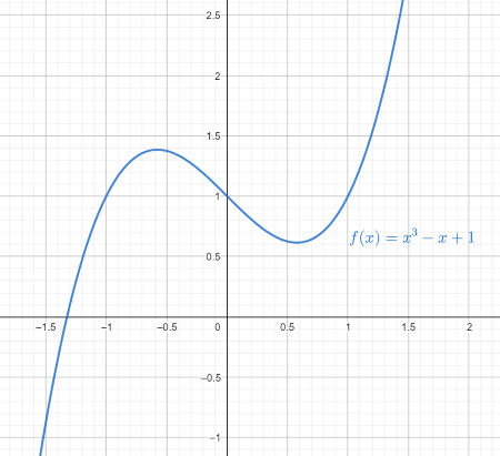 Solving Cubic Equations | Factoring & Graphing - Lesson | Study.com