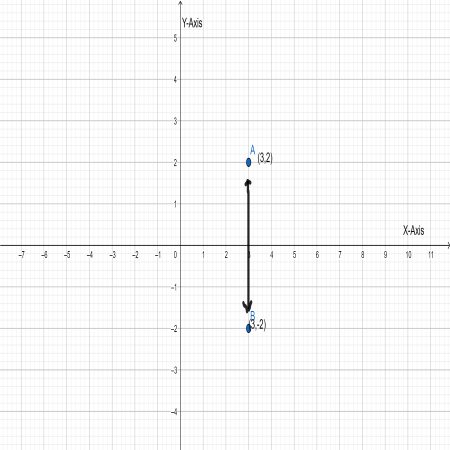 Symmetric Graphs | X-Axis, Y-Axis & Algebraic Symmetry - Lesson | Study.com