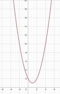 Instantaneous vs. Average Rate of Change | Overview & Comparison ...