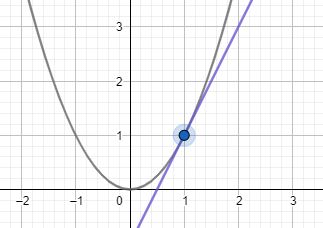 How to Determine the Derivative of a Function at a Point by Finding the ...