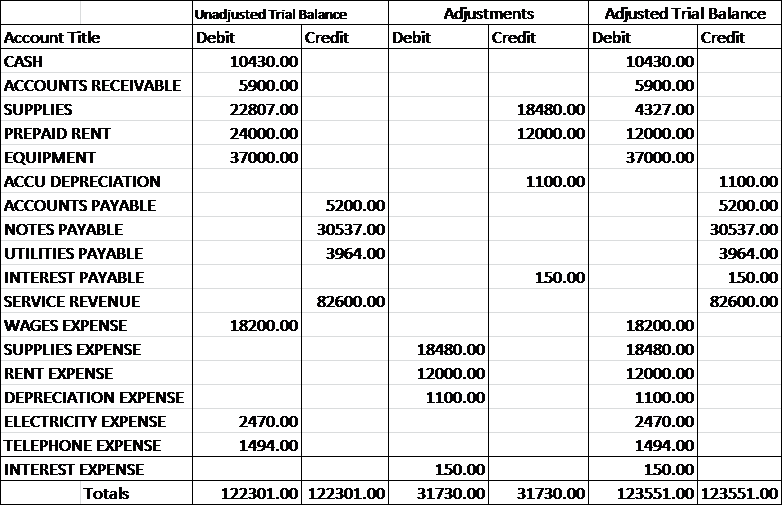 68 DEBIT CREDIT SHEET EXAMPLE CreditSheet 68 DEBIT CREDIT SHEET EXAMPLE CreditSheet