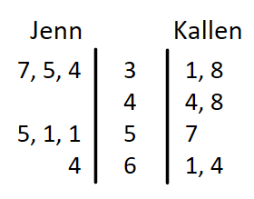 How to Interpret Back-to-Back Stem-and-Leaf Plots | Statistics and ...
