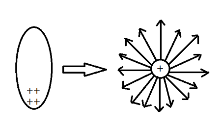 Identifying the Drawing of the Distribution of Excess Charge inside an ...
