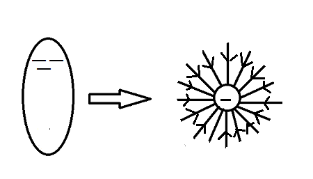 Identifying the Drawing of the Distribution of Excess Charge inside an ...