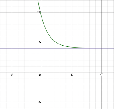 Graphing an Exponential Function and its Asymptote in the Form F(x)=B-X ...