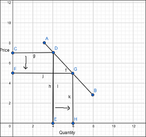 Supply and Demand Curves | Overview, Graph & Examples - Lesson | Study.com