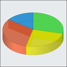 Exploded Pie Chart Definition
