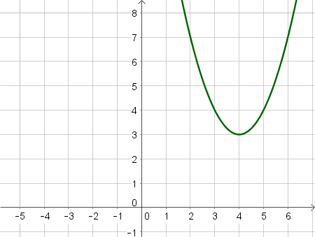 Transforming the Graph of a Quadratic Function Practice | Trigonometry ...