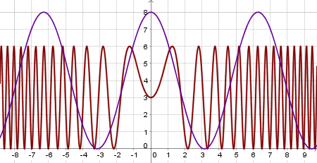 Using a Graphing Calculator to Solve a Trigonometric Equation Practice ...