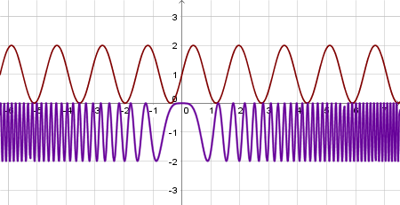Using a Graphing Calculator to Solve a Trigonometric Equation Practice ...