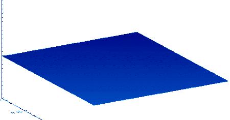 Scientific Visualization | Overview, Purpose & Examples | Study.com