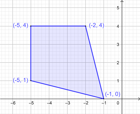 Finding the Area of a Kite in the Coordinate Plane Practice | Geometry ...