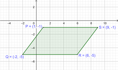 Finding the Perimeter of a Parallelogram in the Coordinate Plane ...