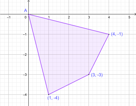 Finding the Area of a Kite in the Coordinate Plane Practice | Geometry ...