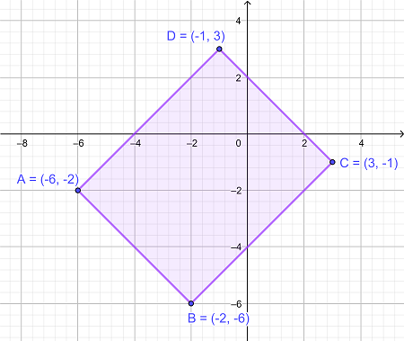 Finding the Area of a Rectangle in a Coordinate Plane with No Sides ...
