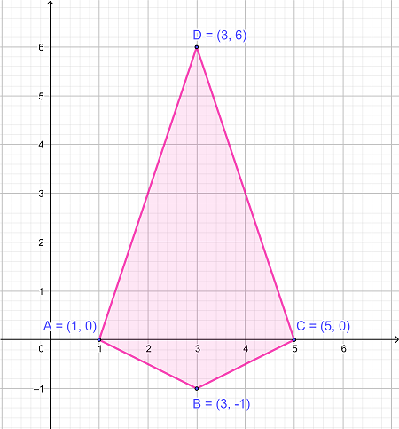 Finding the Area of a Kite in the Coordinate Plane Practice | Geometry ...