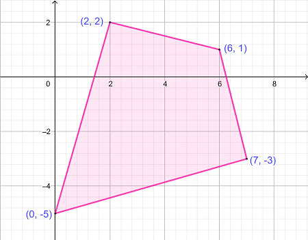 Finding the Area of a Kite in the Coordinate Plane Practice | Geometry ...