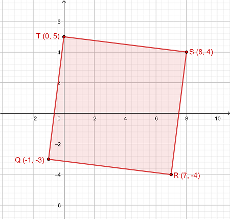 Classifying Parallelograms in the Coordinate Plane Practice | Geometry ...
