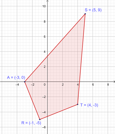 Finding the Area of a Kite in the Coordinate Plane Practice | Geometry ...