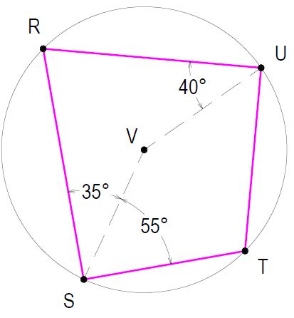 Solving Inscribed Quadrilaterals Practice | Geometry Practice Problems ...