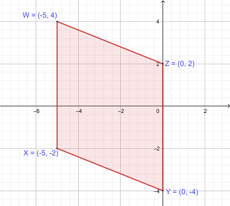 Finding the Perimeter of a Parallelogram in the Coordinate Plane ...