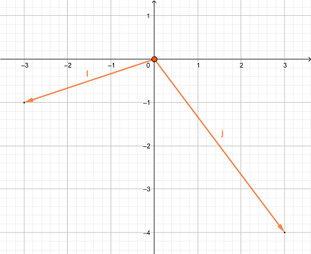 Subtracting Vectors Given Two Vectors on the Coordinate Plane Practice ...