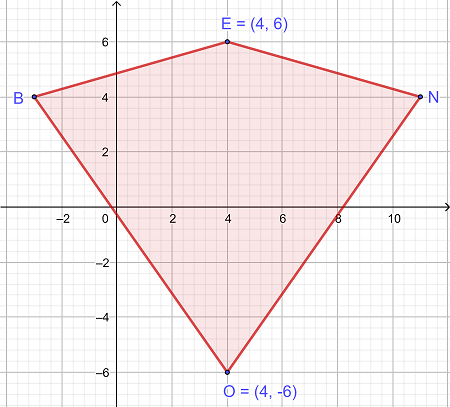 Finding the Area of a Kite in the Coordinate Plane Practice | Geometry ...