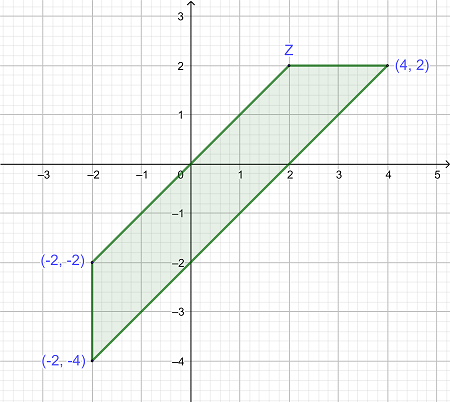 Finding the Perimeter of a Trapezoid in the Coordinate Plane Practice ...