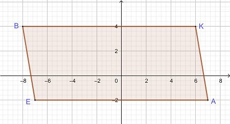 Finding the Perimeter of a Parallelogram in the Coordinate Plane ...