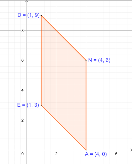 Finding the Perimeter of a Parallelogram in the Coordinate Plane ...