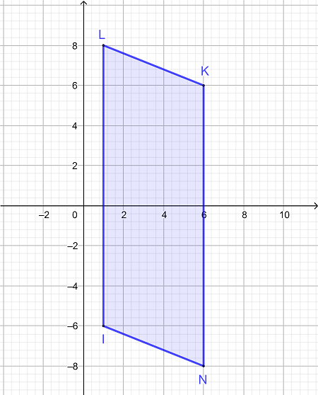 Finding the Perimeter of a Parallelogram in the Coordinate Plane ...