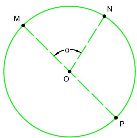 Finding Arc Length in Radians Practice | Geometry Practice Problems ...