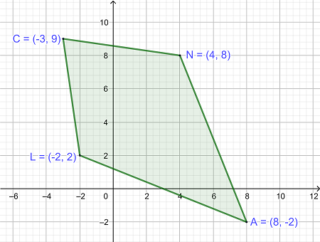 Finding the Area of a Kite in the Coordinate Plane Practice | Geometry ...