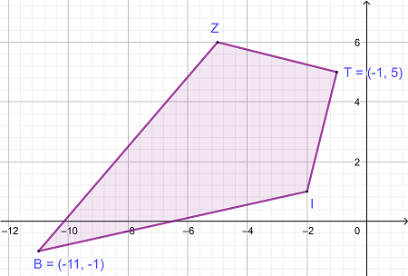 Finding the Area of a Kite in the Coordinate Plane Practice | Geometry ...
