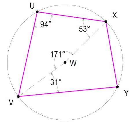 Solving Inscribed Quadrilaterals Practice | Geometry Practice Problems ...