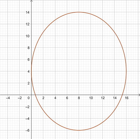 Finding the Foci of an Ellipse Practice | Precalculus Practice Problems ...