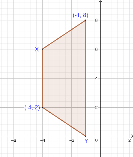 Finding the Perimeter of a Trapezoid in the Coordinate Plane Practice ...